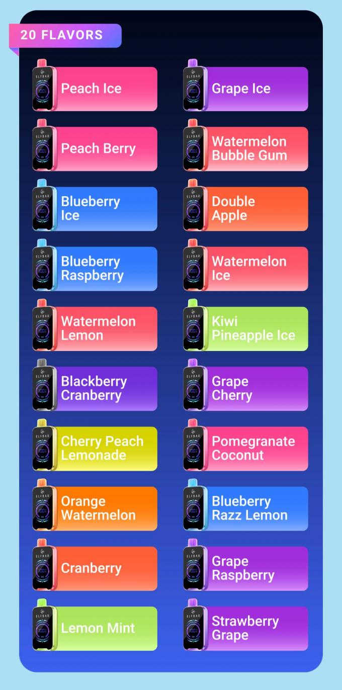 Blueberry Cherry Grape Ice 18000 Puffs Disposable Vape